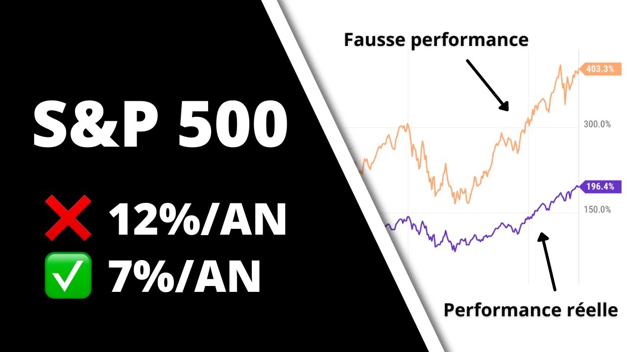 La VRAIE performance du S&P 500 : historique 150 ans, cyclicité des ...