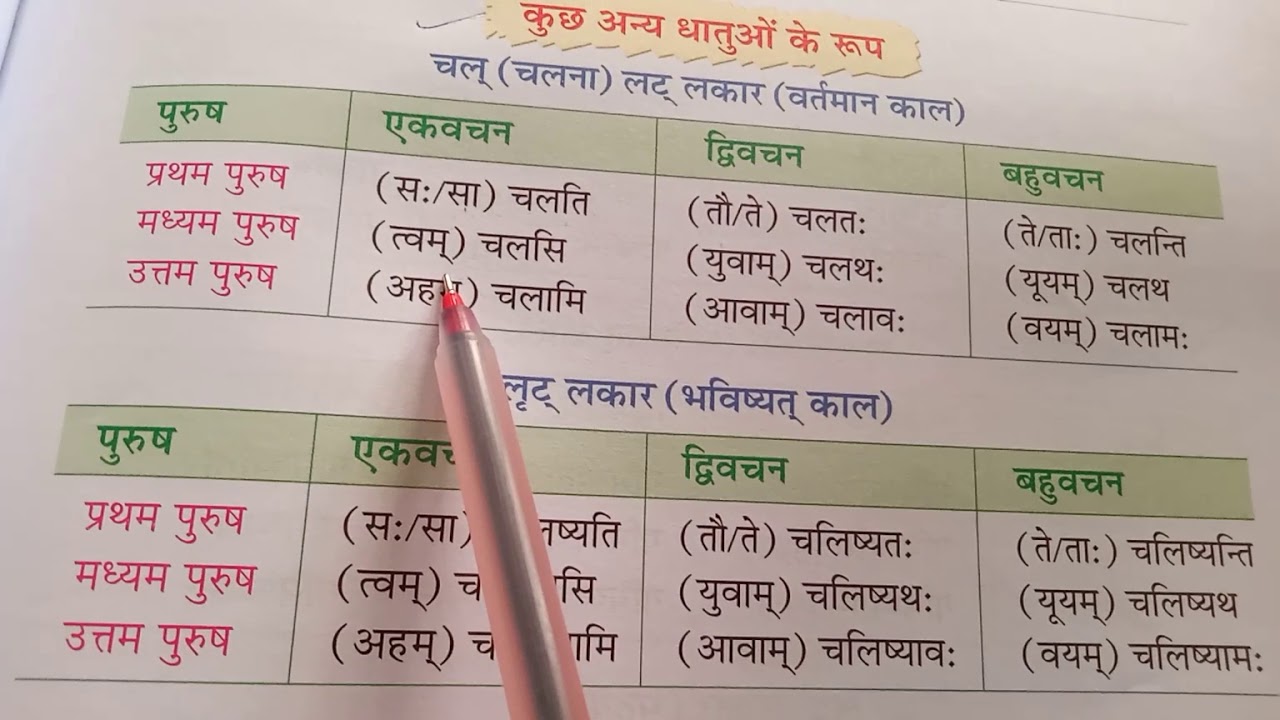 Class 7th Dhatu Roop Part 15 Sanskrit YouTube