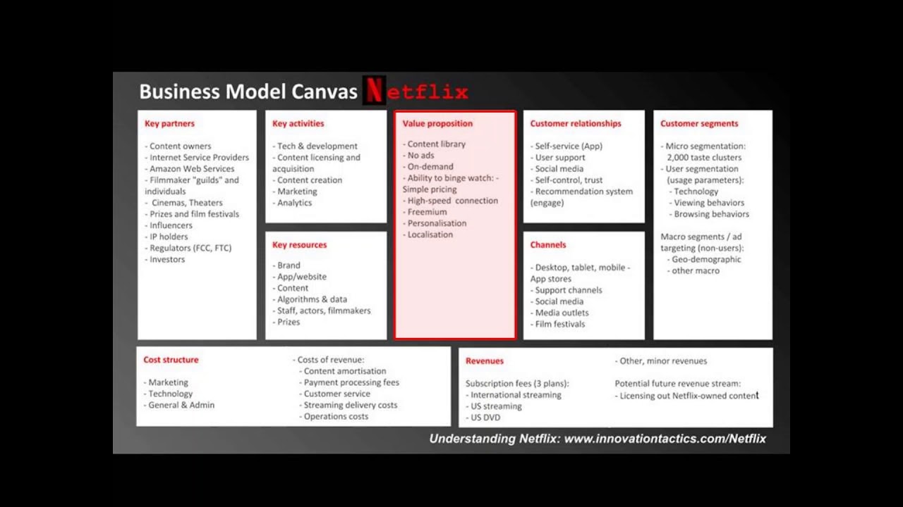 7620500095 A3 BMC Netflix - YouTube