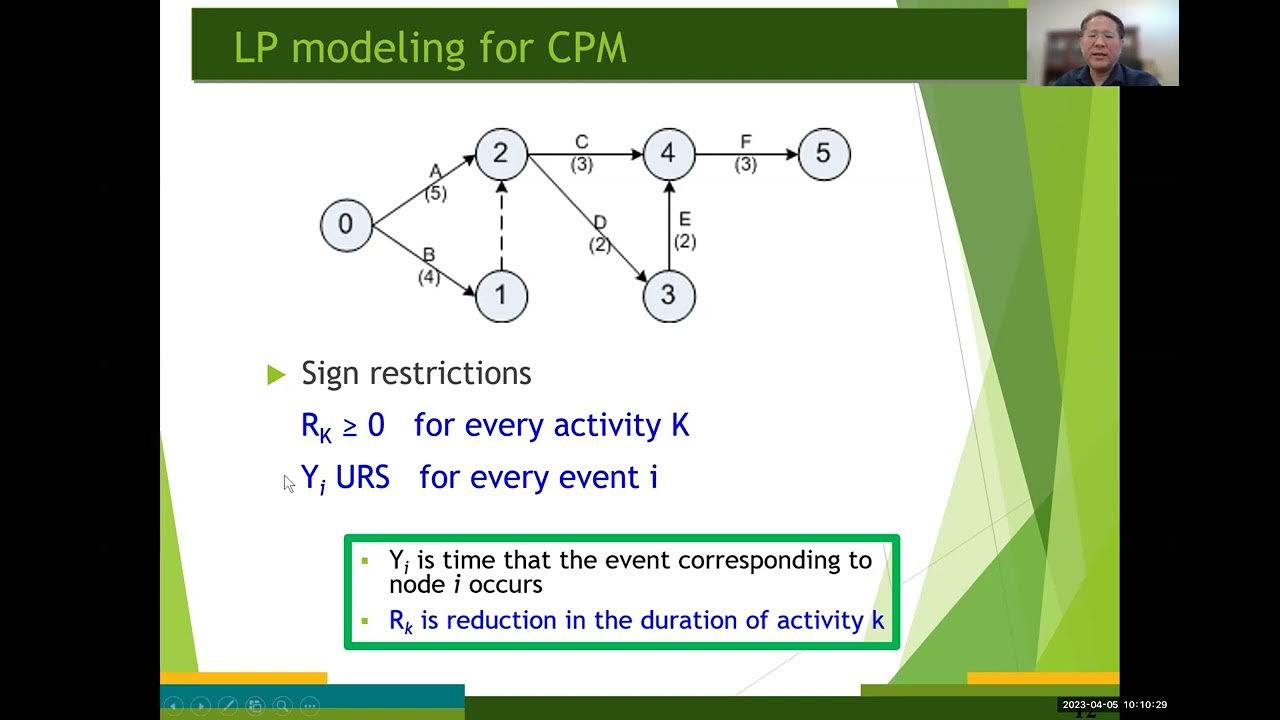 Linear Programming (Lecture #19): CPM 5 - Crashing a Project - YouTube
