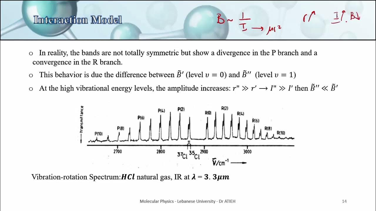 P3321/ Molecular Physics/ Chapter 4: Vibration-Rotation Spectra of Diatomic Molecules - Part 2 ...