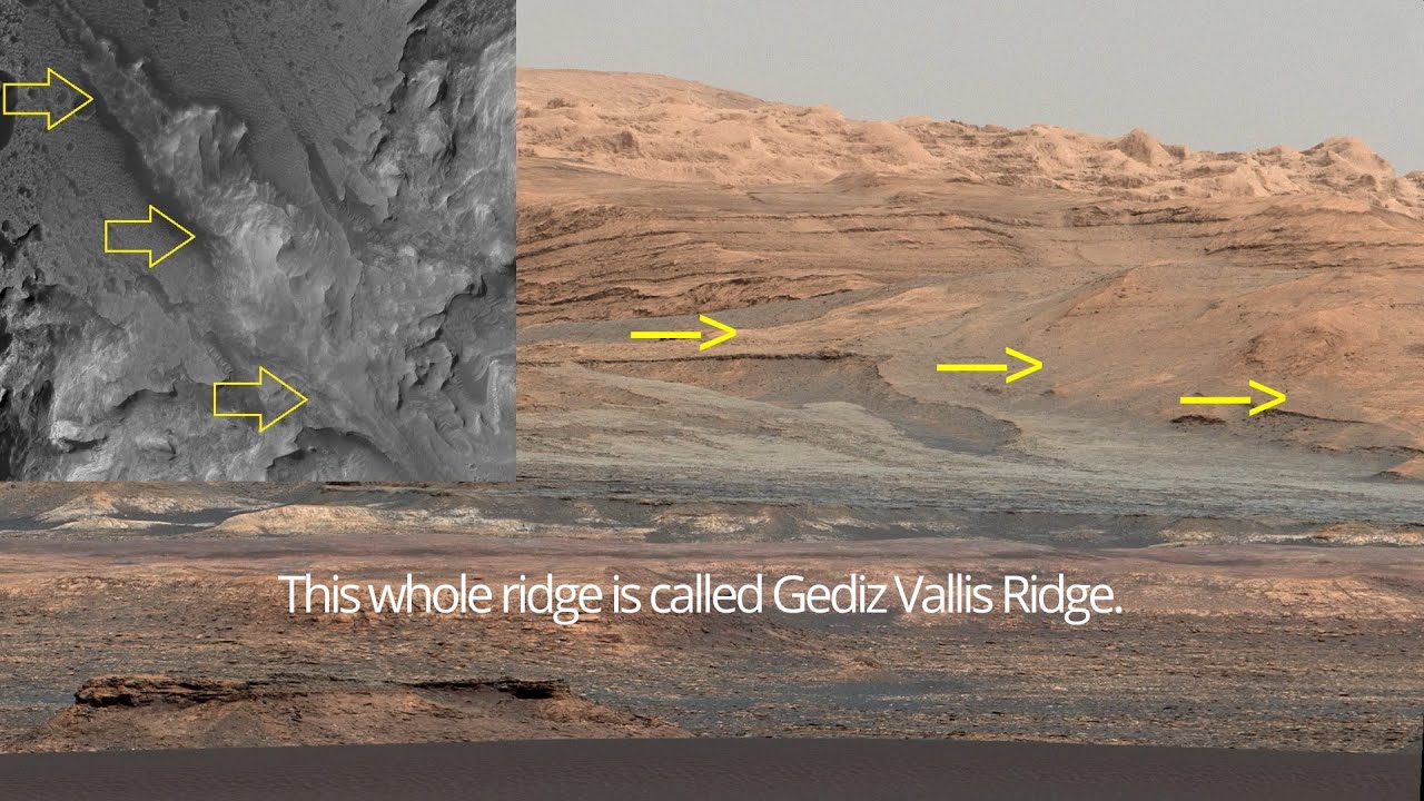 Curiosity's Interesting Future Route Explained I Gale Crater I Mars ...