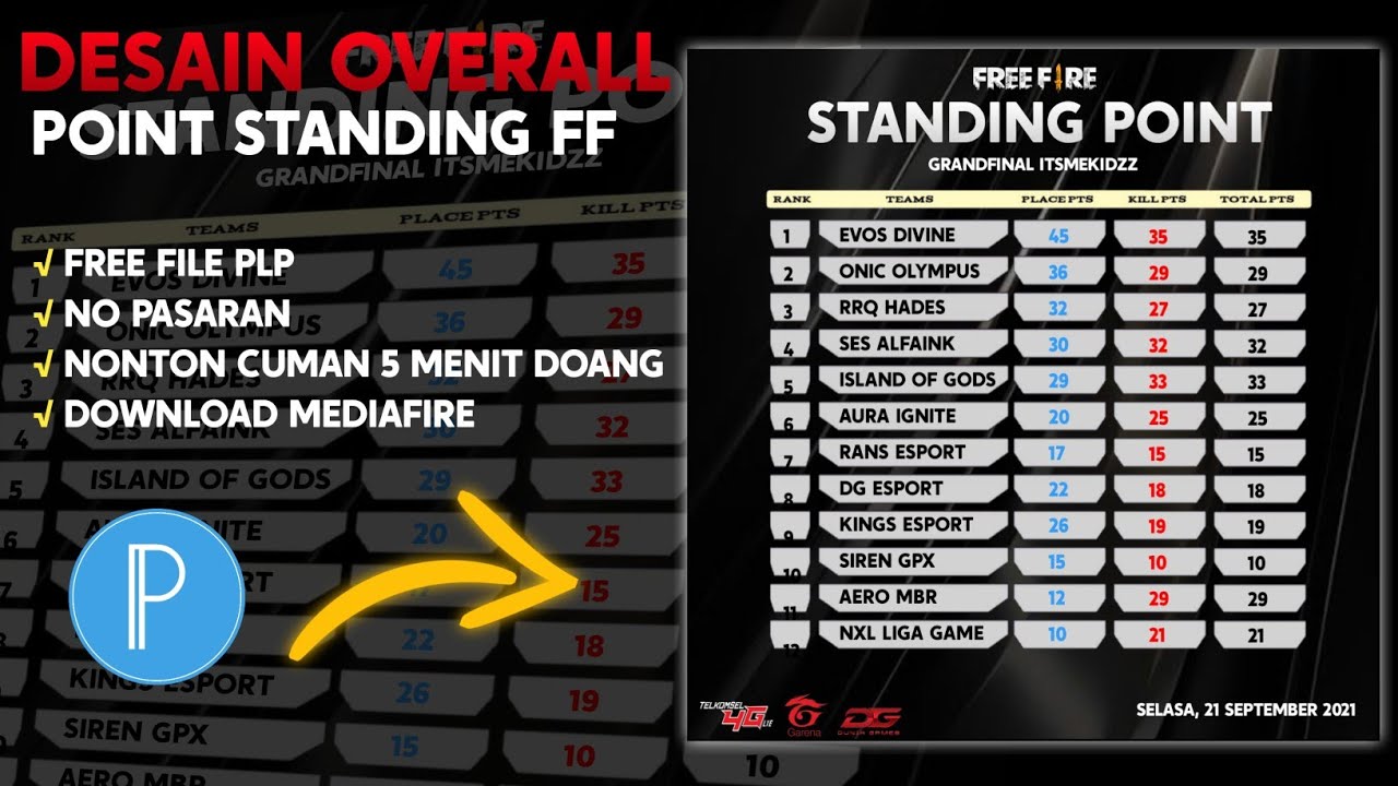 OVERALL POINT STANDING FREEFIRE KEREN BONUS FILE PLP GRATIS ! - YouTube