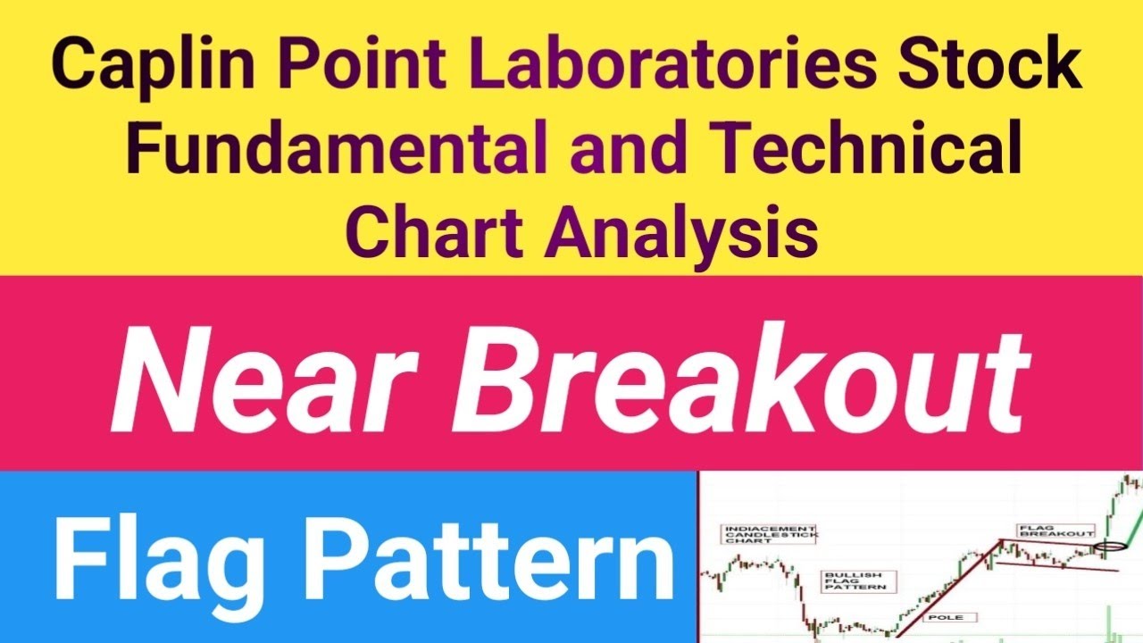 Caplin Point Laboratories Stock Fundamental and Technical Chart ...