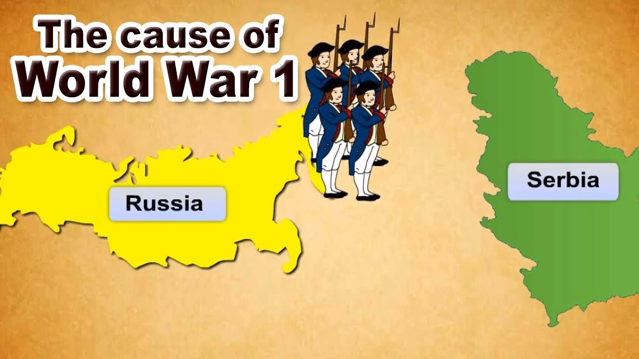 The cause of World War 1 | 10th Std | History | ICSE Board | Home ...