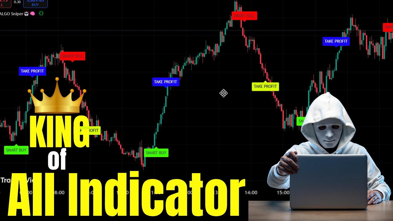 Best Tradingview Indicator KING of all Indicator - YouTube