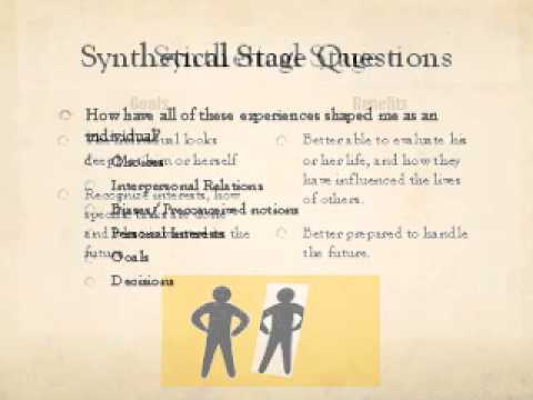 An Overview of Currere - YouTube