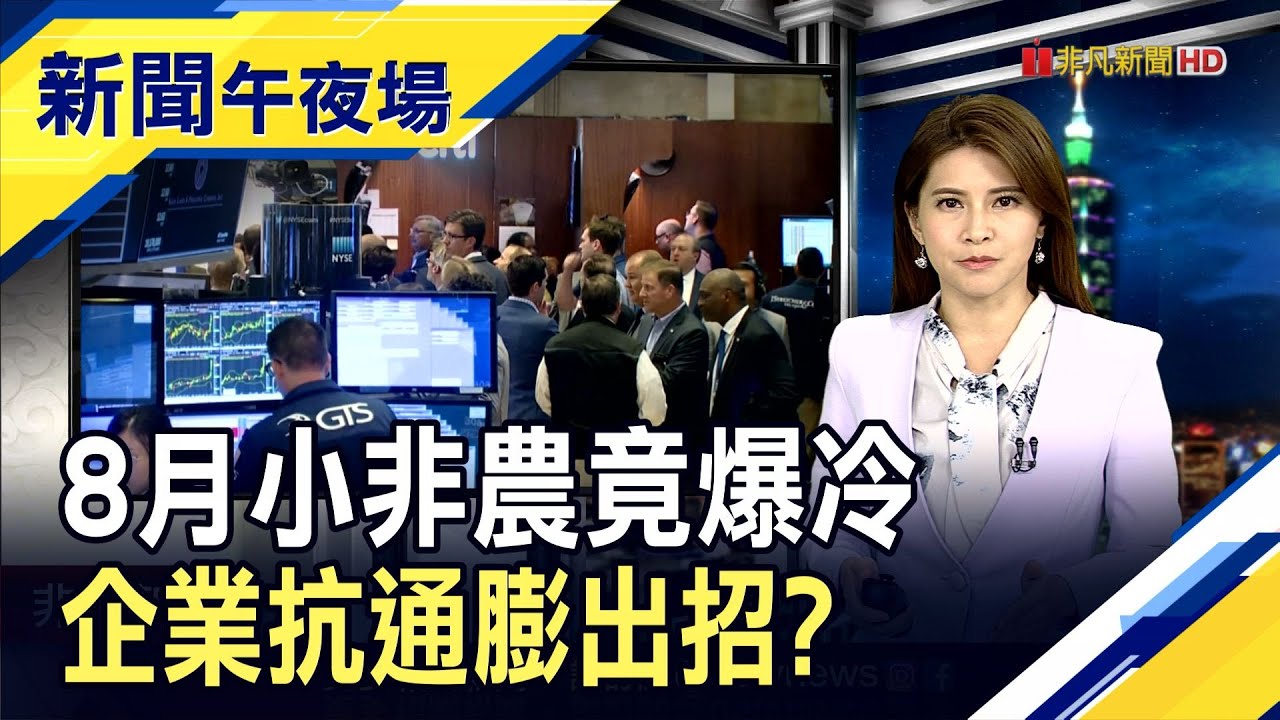 跟預期差很大!美8月ADP就業僅增13.2萬人 就業市場回歸理性?｜主播李瀅瀅｜【新聞午夜場】20220831｜非凡新聞 - YouTube