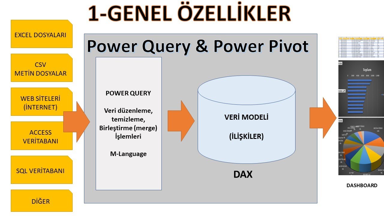Excel Power Query & Power Pivot demo - YouTube