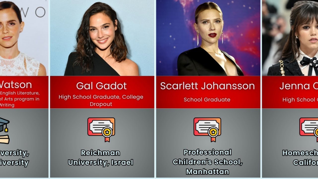 The Education of Famous Actresses That Will Blow Your Mind ⭐ - YouTube