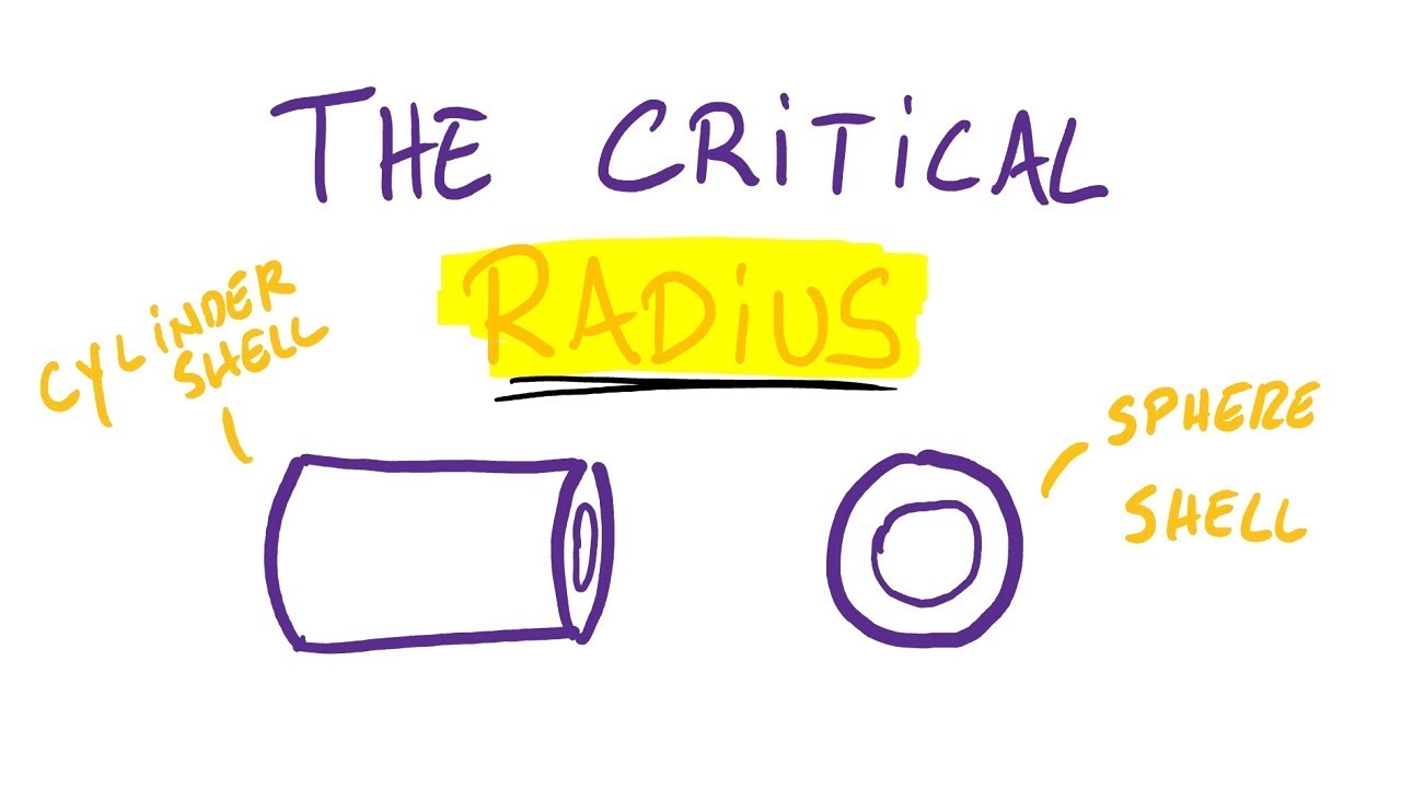 Determine the Critical Radius for Cylinder and for Sphere Shell ...