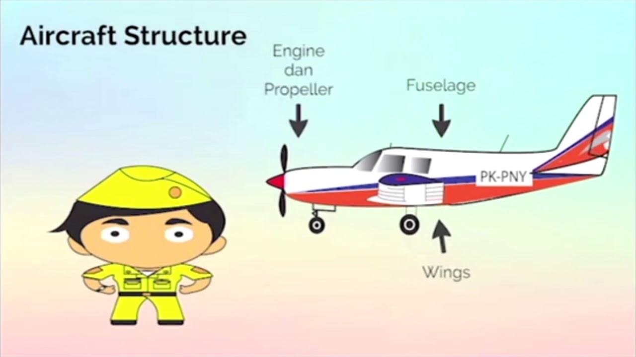 Apa aja sih bagian-bagian pesawat itu? #AviationLecture - YouTube