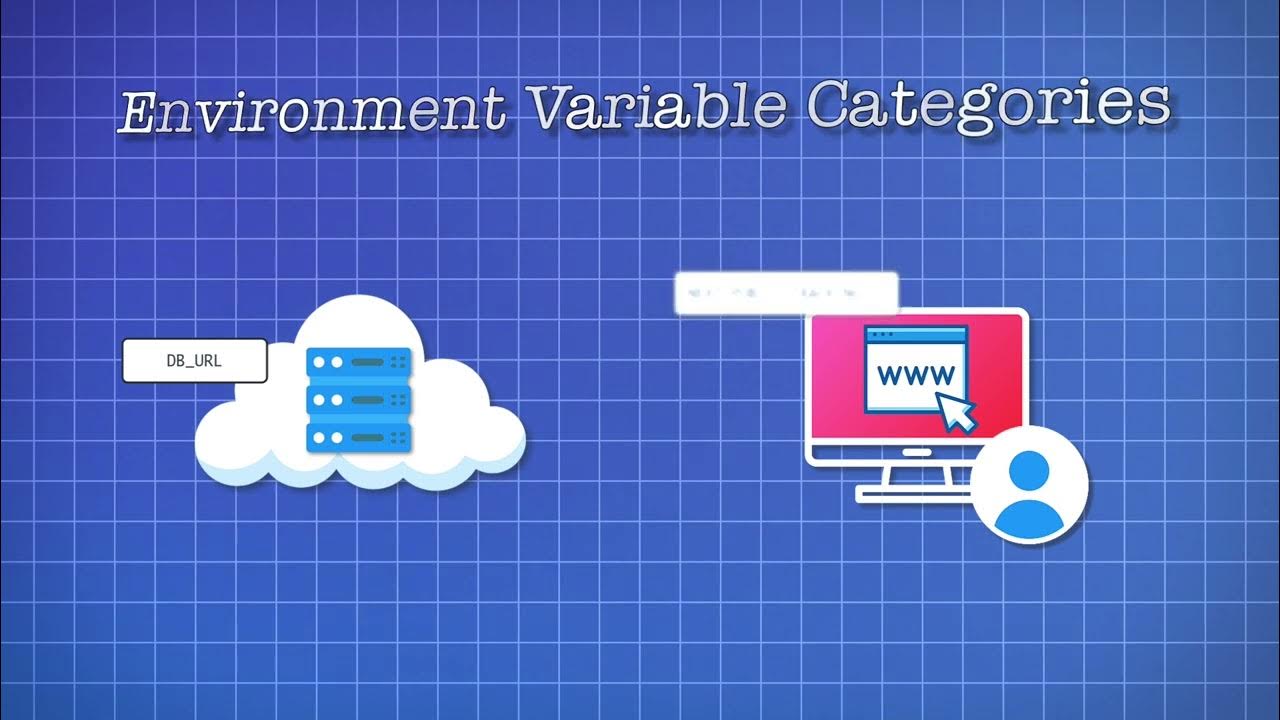 The two DISTINCT categories of Environment Variables - YouTube