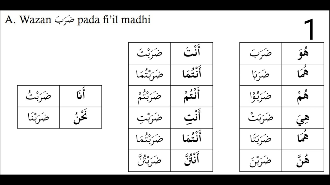Wazan pada fiil madhi, belajar nahwu - YouTube