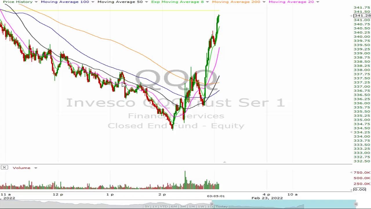 Options In Play - Higher High, Higher Low Reversal Pattern - YouTube