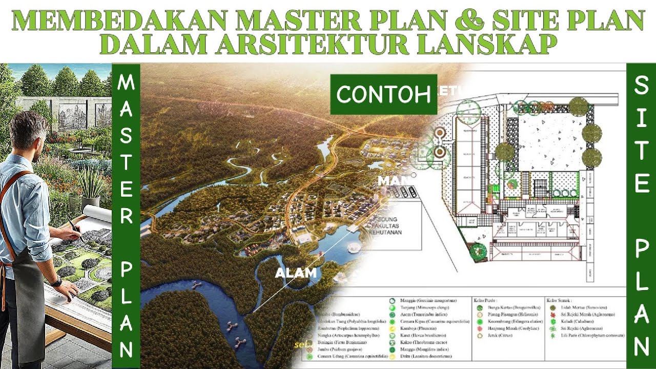 Cara Mudah Membedakan Master Plan dan Site Plan dalam keilmuan ...