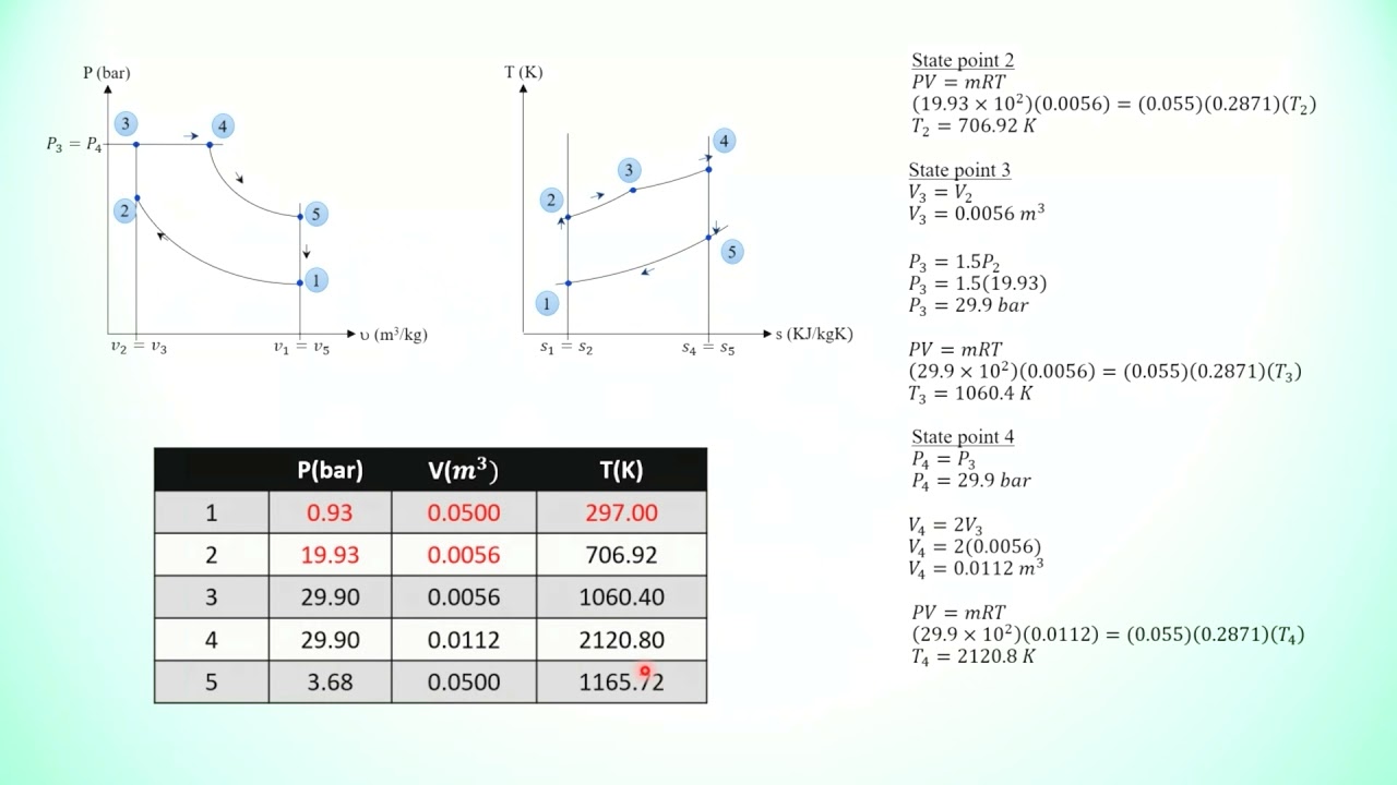 Dual Combustion Cycle 13092021 - YouTube