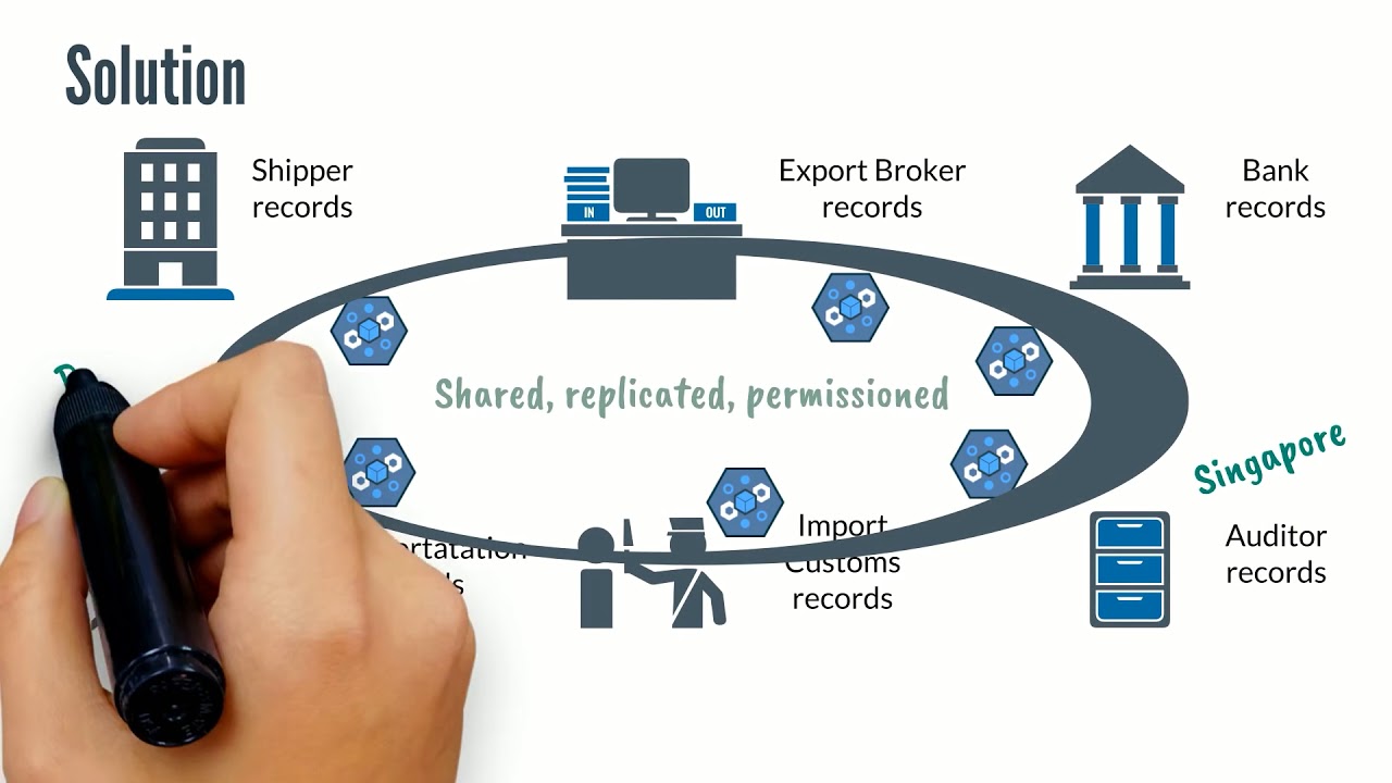 Applying blockchain to customs declarations 1080p - YouTube