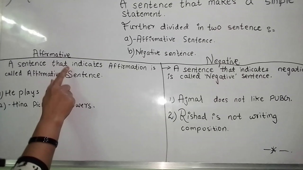Assertive sentences in detail with definition must watch - YouTube