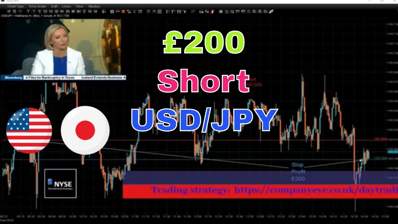 London Live Forex Trading Session, The money making channel – Profit ...