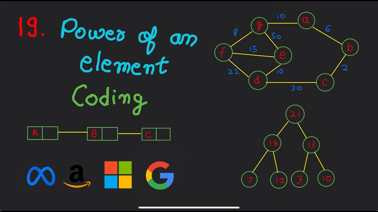 Power of an Element using Divide and Conquer Coding Implementation ...