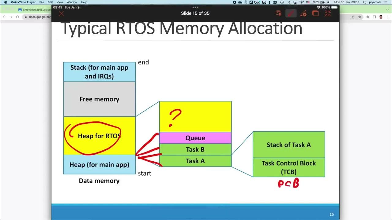 Embedded System Lecture 7 Part 2 RTOS - YouTube