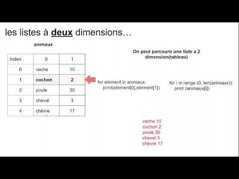 SNT - Python - Vidéos 10 - Les boucles (suite) et 2 exercices - YouTube
