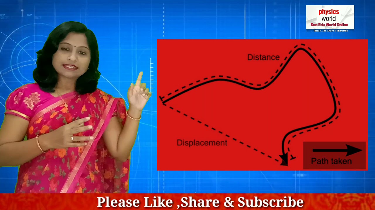 Physics, Kinematics # lecture 1# motion in straight line # position ...