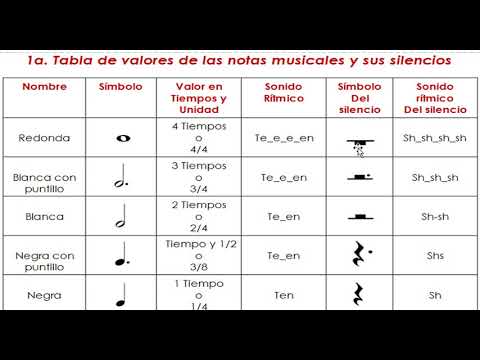 Aprende la 1ra. Tabla de valores de las notas musicales - YouTube