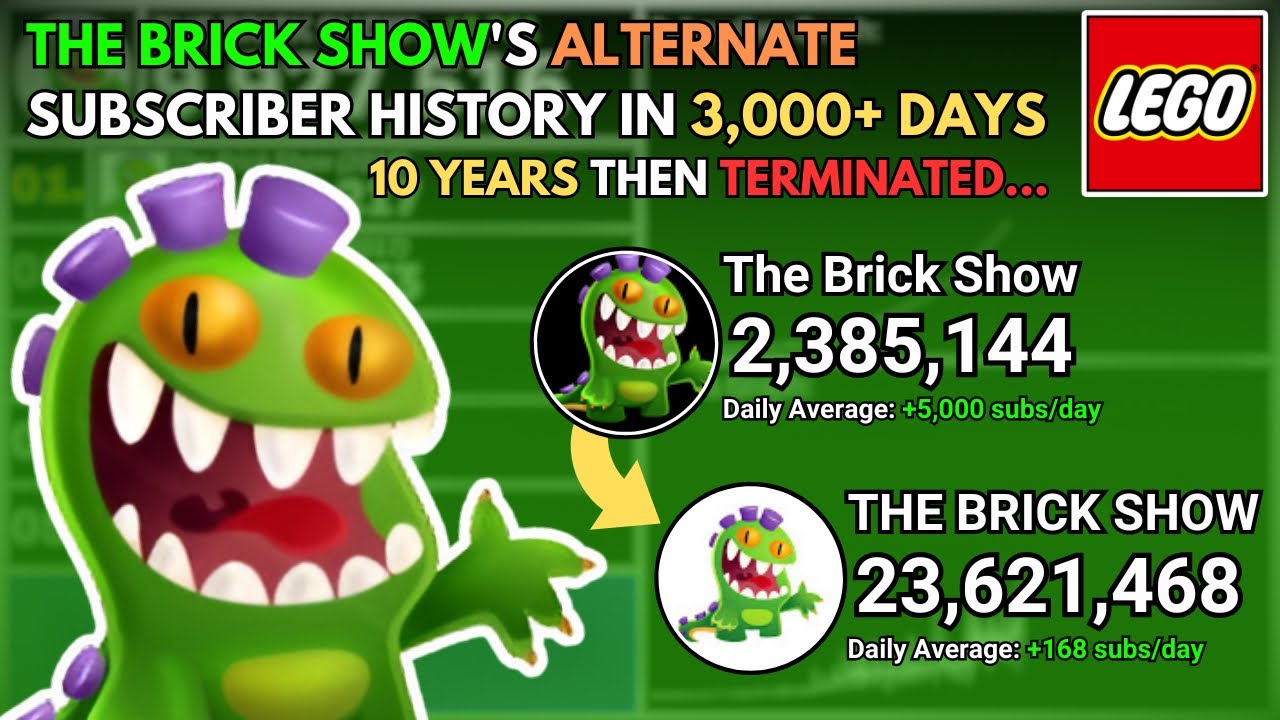 THE BRICK SHOW Evolution: From 0 to 23 MILLION Subscribers in 3089 Days ...