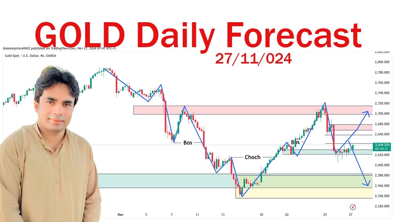 Today GOLD Analysis 27/11/24 || XAU USD Technical Analysis In Hindi Urud || SM FOREX - YouTube