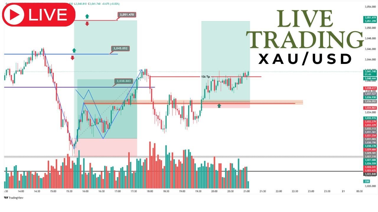 XAU-USD Live Forex Trading | Real-Time Market Analysis & Live Trades ...