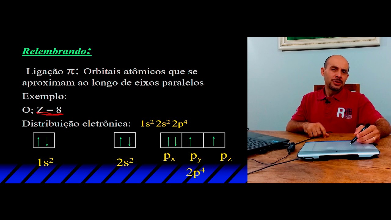 Ligações covalentes sigma e pi - YouTube