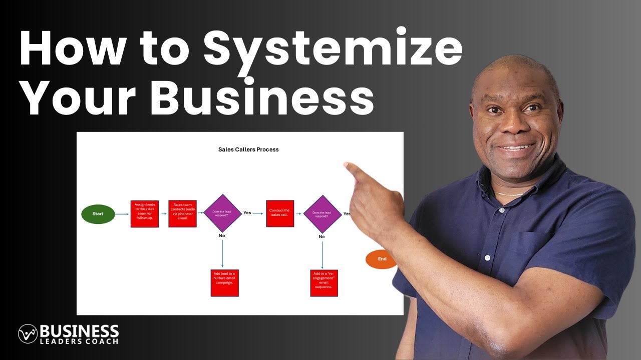 How to Systemize Your Business | Make it Run Without You - YouTube