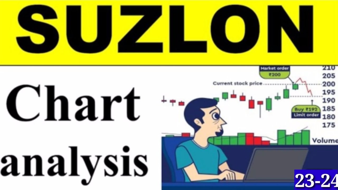 Suzlon Ka Chart Keya Growth hoga Analysis | Suzlon energy future ...