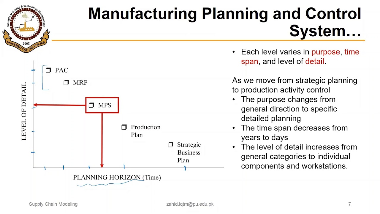 04_02 _P1 Introduction to Master Production Scheduling (MPS) - YouTube
