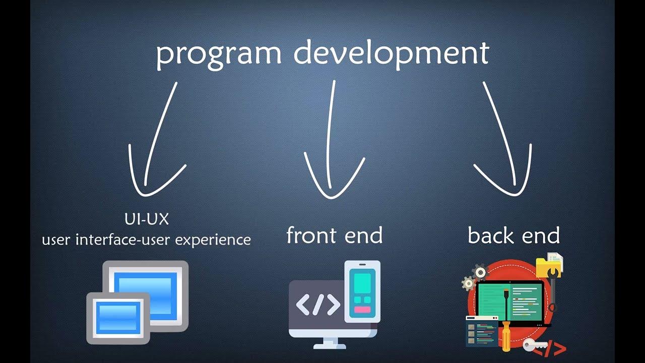 شو يعني Front End, Back End, UI\UX و ليش لازم اعرف - YouTube