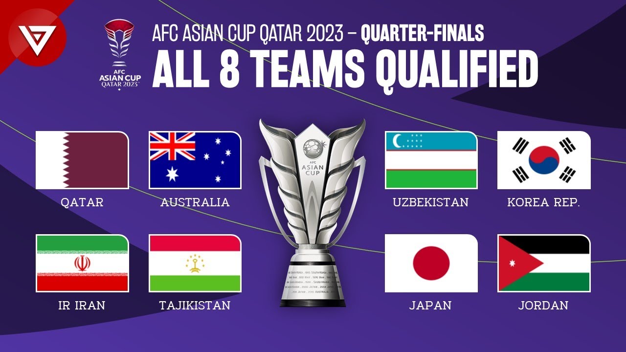 🔵 All Teams Qualified: AFC Asian Cup 2023 Quarter-Finals - YouTube