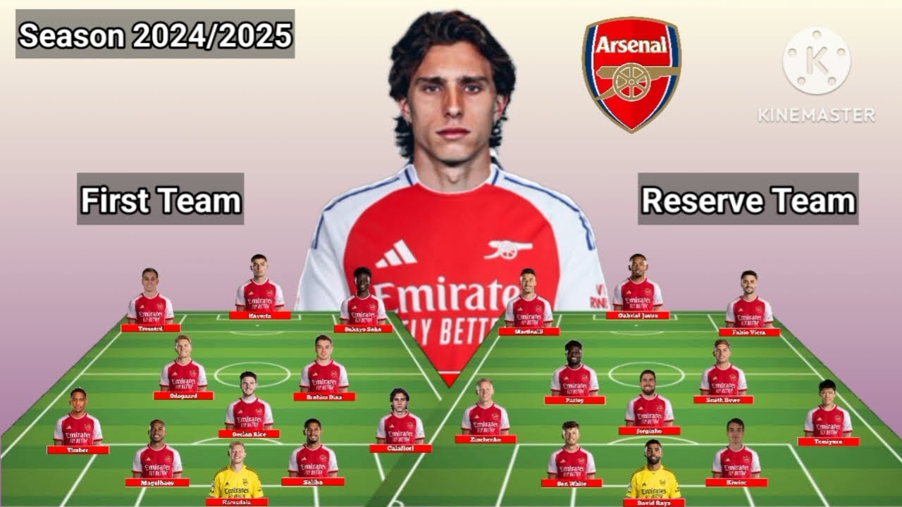 First Team & Reserve Team !! Arsenal Line Up With Calafiori Season 2024 ...