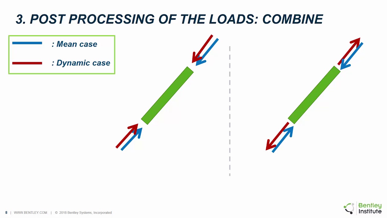MOSES를 활용한 운송 해석 (Inertial load의 생성 방식 및 구조해석) - YouTube