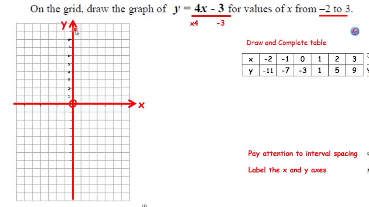 Q12 STRAIGHT LINE GRAPH - YouTube