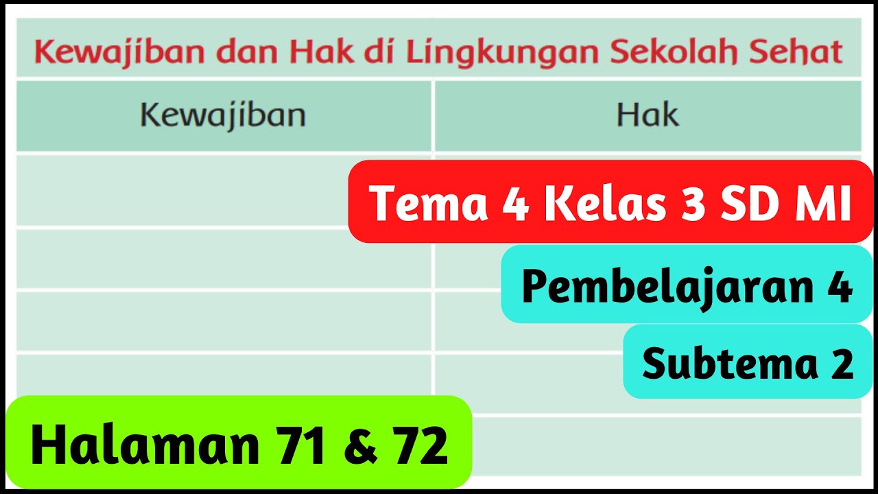 Kewajiban dan Hak di Lingkungan Sekolah Sehat Tema 4 Kelas 3 Halaman 71 72 Pembelajaran 4 ...