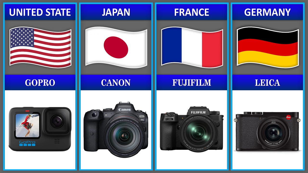 Cameras From Different Countries | Different Camera Brands - YouTube