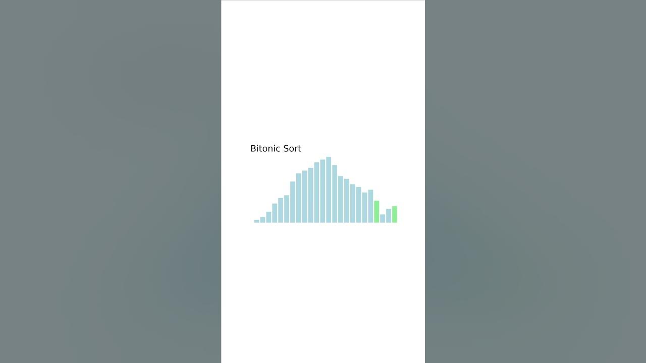 Bitonic Sort Shorts Algorithmvisualization Sortingalgorithms Datascience Algorithmexplained