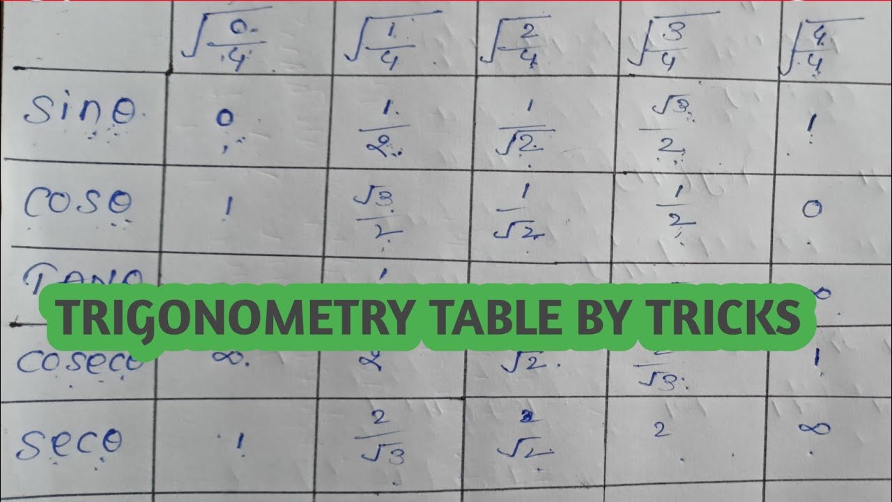 Trigonometry Table | Arvind classes - YouTube