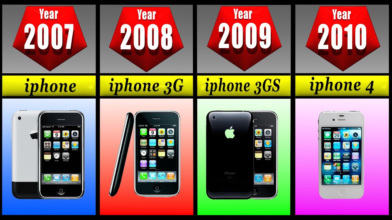The Evolution Of iPhone (2007 - 2023) - YouTube