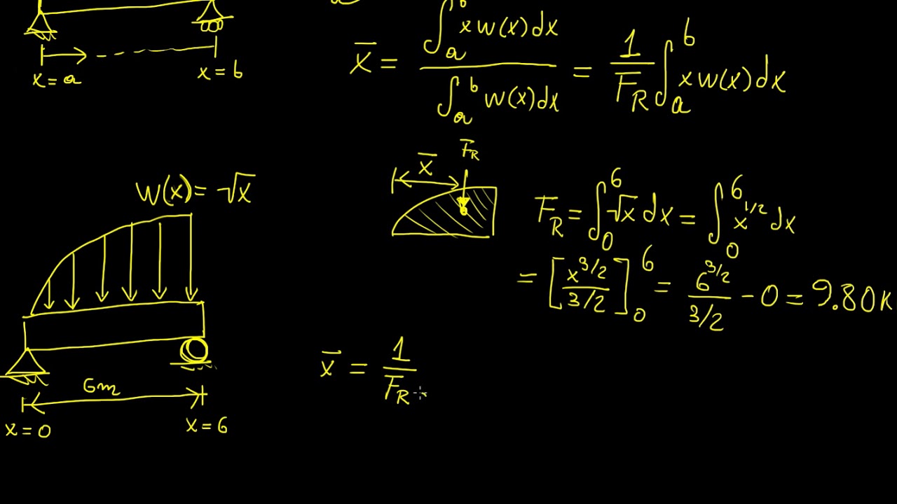 Distributed loads 2 | Solid Mechanics | LetThereBeMath | - YouTube