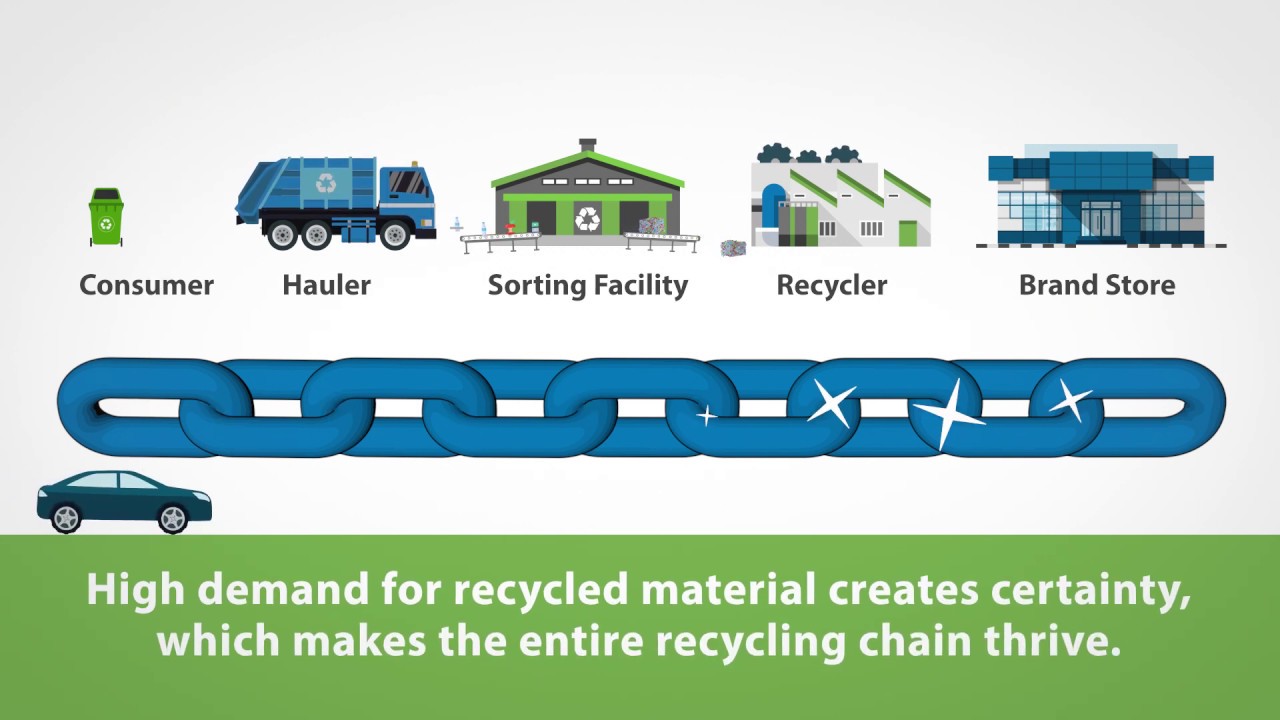 The Chain of Plastics Recycling - YouTube