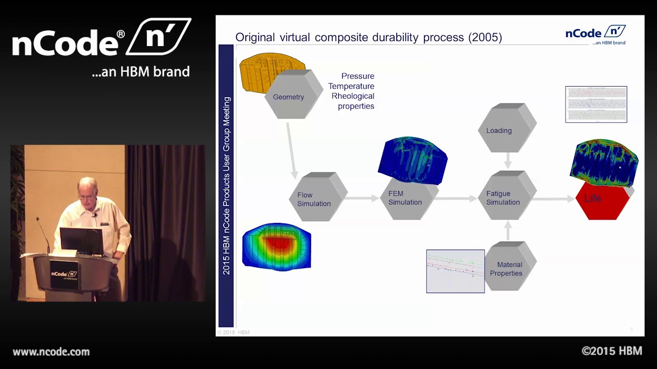 Understanding Fatigue of Composite Materials - YouTube