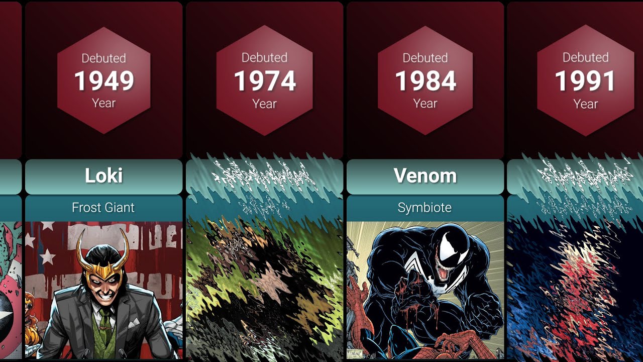 Timeline of MARVEL character comic book debuts - YouTube